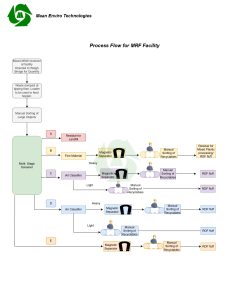 MRF waste management in India | Maan Enviro Technologies